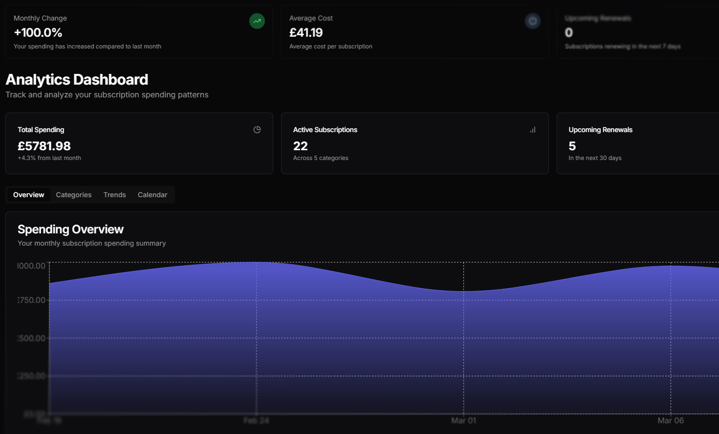 Subsentry - Subscription Management